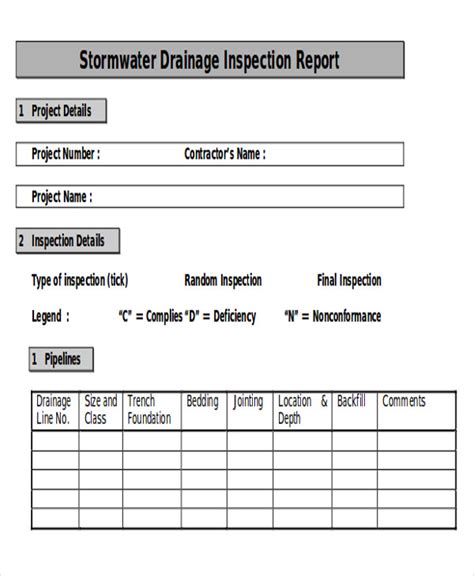 Quality Control Inspection Templates