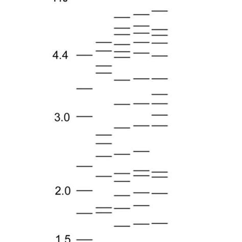 1 is6110 mycobacterium tuberculosis restriction fragment length