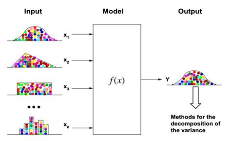 2 Overview Of Monte Carlo Simulation Approach [11] Download Scientific Diagram
