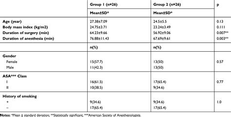 Effects Of Adding A Combined Infraorbital And Infratrochlear Nerve Blo