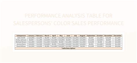 performance analysis table for salespersons color sales performance