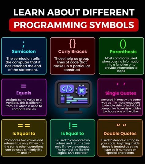 Technaura Systems Gmbh On Linkedin Programmingsymbols Codemastery Techskills Codingjourney