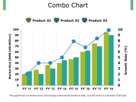 Combo Chart Ppt Powerpoint Presentation Pictures Summary