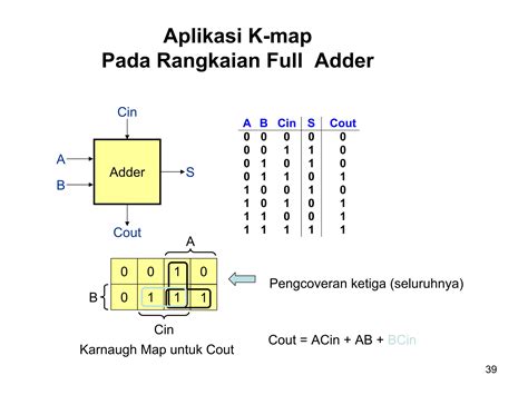 Persamaan Boolean Peta Karnaugh 234 Variabelpdf