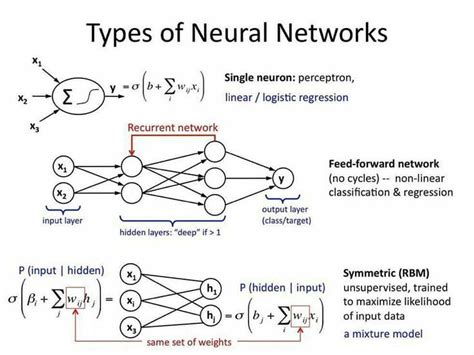 Beyond Machine On Linkedin Neuralnetworks Ai Machinelearning Deeplearning Techtrends
