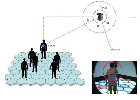 2 Online Learning Of The Extrinsic Parameters Of Movable Cameras Download Scientific Diagram