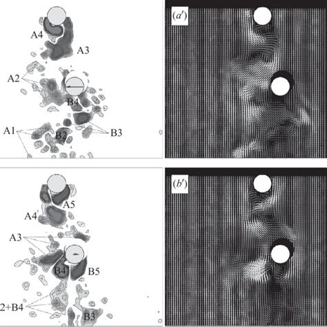 Pdf On The Wake Induced Vibration Of Tandem Circular Cylinders The Vortex Interaction