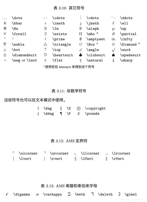 常用数学符号及表达式的 Latex 表示方法latex向量怎么表示 Csdn博客