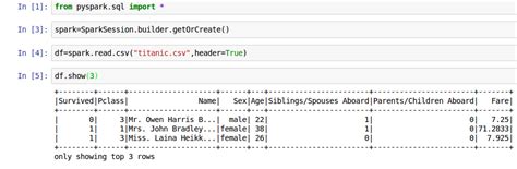 Spark Group By And Filter Deep Dive By Somanath Sankaran Analytics Vidhya Medium