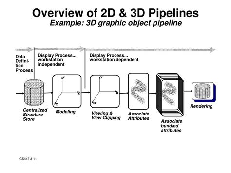 Ppt Mastering 2d And 3d Computer Graphics Pipelines Powerpoint Presentation Id1291782