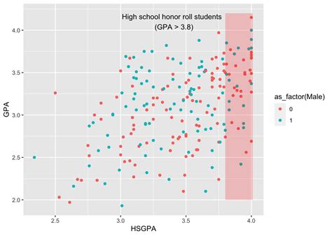 Phc 6701 R For Data Science Lesson 4 Supplement Ggplot Examples