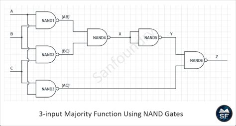 Nand Nor Implementation Of Circuits Sanfoundry