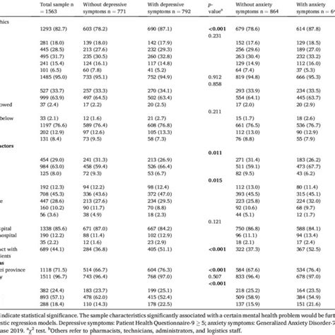 Chenxi Zhang Doctor Of Philosophy Southern Medical University Guangzhou Fimmu