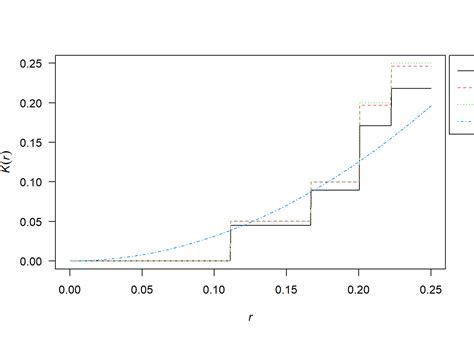 Chapter 2 Spatial Point Pattern Analysis Applied Spatial Data