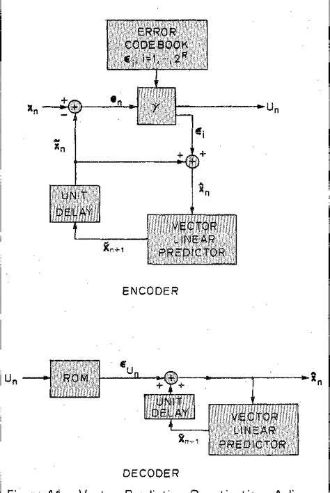 Figure 1 From Vector Quantization Semantic Scholar