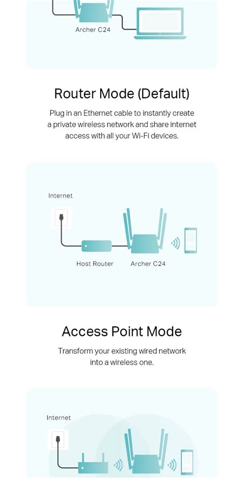 TP Link Archer C Dual Band AC Access Point Range Extender Wi Fi Router Extender