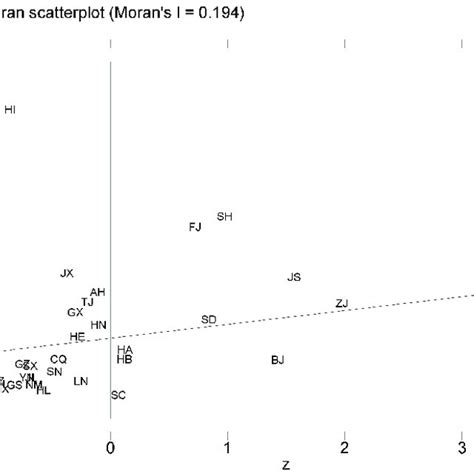 Local Morans Index In 2017 Download Scientific Diagram