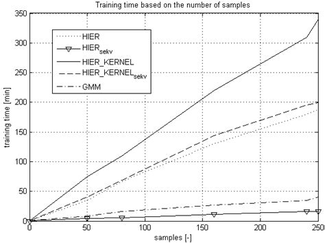 overall classifier training time download scientific diagram