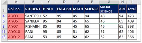 What Is The Use Of Data Tab In Microsoft Excel Aiyo It