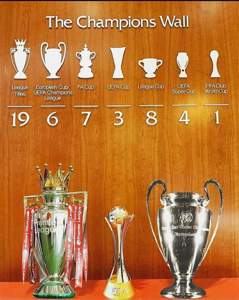 Pin By 🆁🅰🅳🆂 On The Kop Liverpool Fc Liverpool Football Liverpool Team