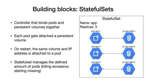 Postgresql And Kubernetes Dbaas Without A Vendor Lock Speaker Deck