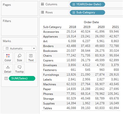How To Create Tableau Heatmap