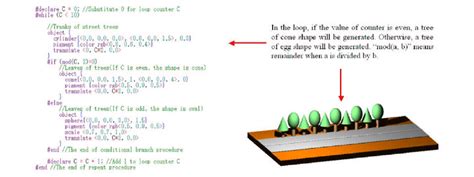The Figure Which Explains Conditional Branch Procedure Described In The Download Scientific