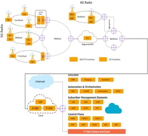 6wind Virtualization In A Telco Network 6wind Vsr