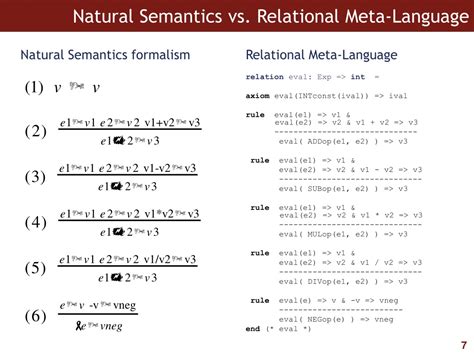 Ppt Debugging Natural Semantics Specifications Powerpoint Presentation Id 9511853