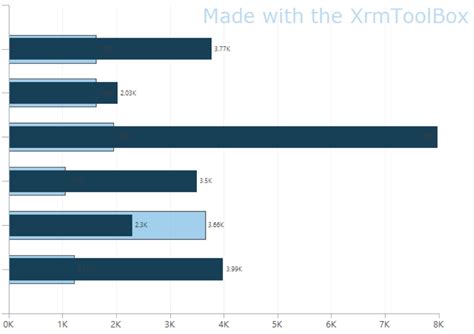 Updates To The Advanced Chart Editor For The Xrmtoolbox Crm Chart Guy