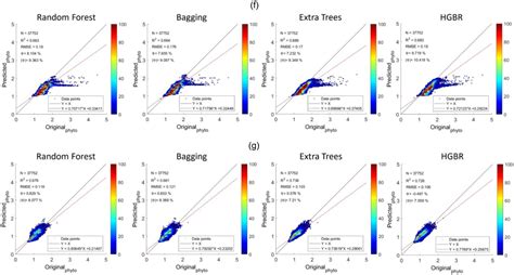 Global Marine Phytoplankton Dynamics Analysis With Machine Learning And