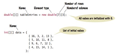 Arrays 2d Arrays Intro Mrs Eliass Intro To Computers Acc