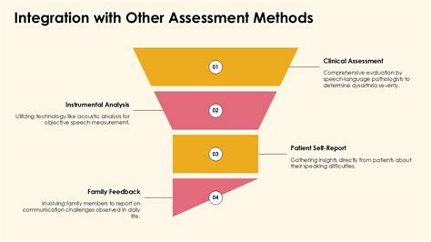 Integration With Other Assessment Methods Ppt Demonstration Acp Ppt Slide