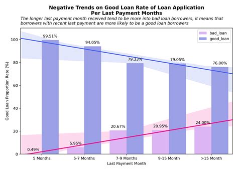Github Erlndofebri Credit Scoring And Basel Irb Model The Objective Of This Project Is To
