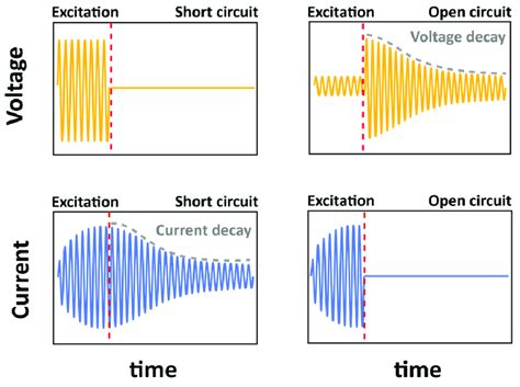 The Ringing Characteristics Of Voltageorange And Currentblue In Download Scientific Diagram