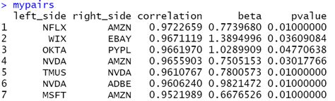 Example Of Pairs Trading R Bloggers