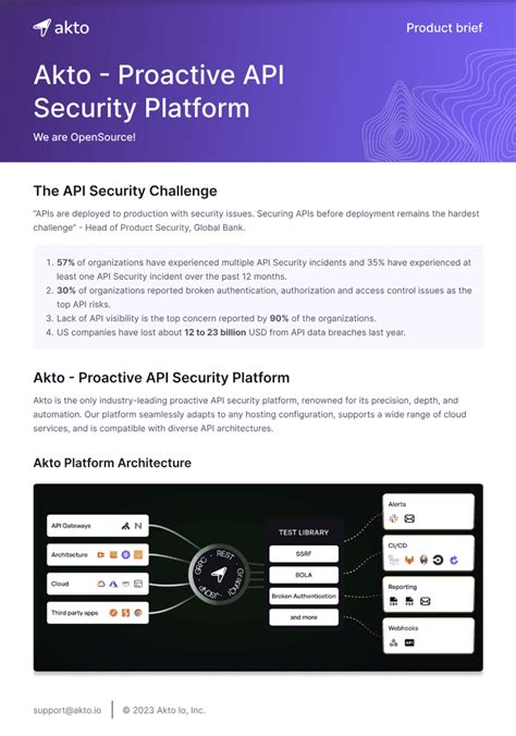 Api Security Platform For Modern Appsec Teams Akto