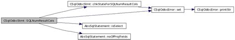Csql Csqlodbcstmt Class Reference