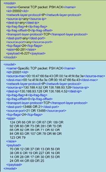 xml models describing different abstraction levels download