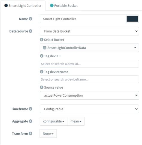 Apex Charts Malfunction The Internet Of Thinger