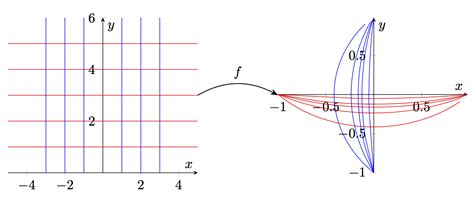 Tikz Pgf Plot Multiple Parametric Curves On The Same Axis TeX LaTeX Stack Exchange