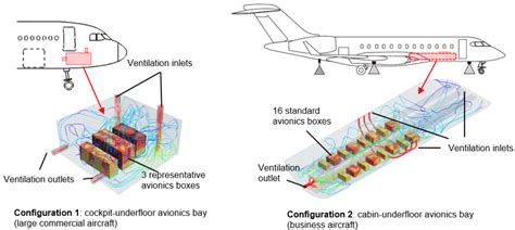 Aircraft Cooling Systems At Colin Fleming Blog