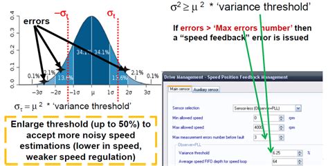 State Observer Sensorless Algorithm Ams And Stm32
