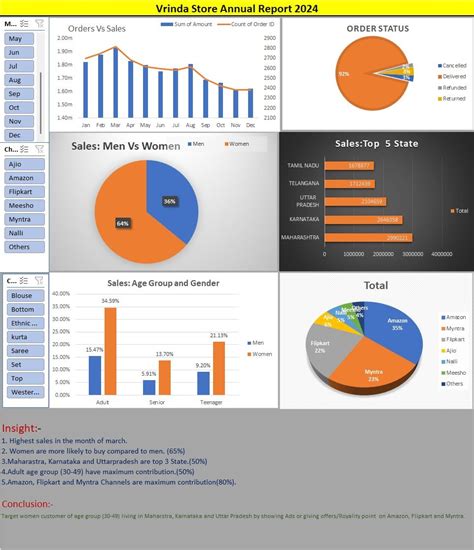 Jayaguru Mohapatra On Linkedin Dataanalysis Excel Businessinsights