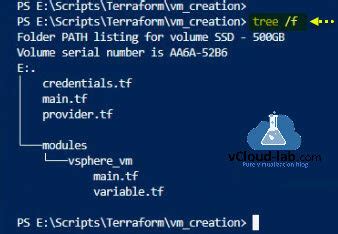 Terraform Module Clone VMware VSphere Linux And Windows Virtual Machine VGeek Tales From