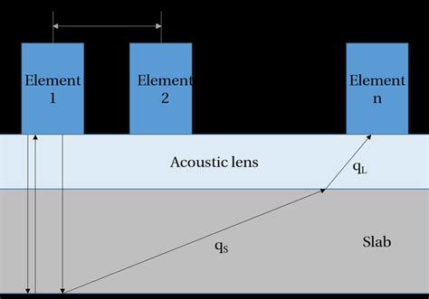 7 Technique With Refraction Correction Download Scientific Diagram