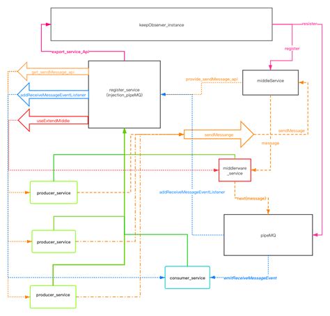 GitHub Keep Observer KeepObserver Web Observer Lib