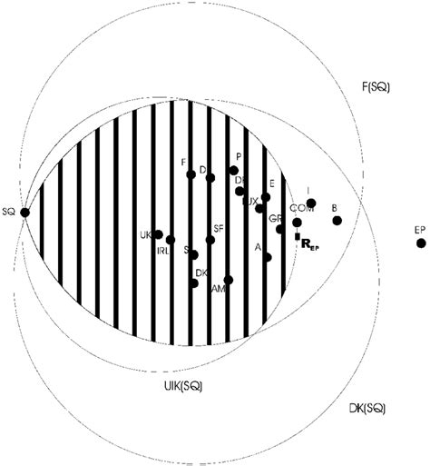 Substantial Issues In A Two Dimensional Spatial Model Multidimensional