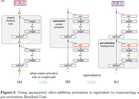 Backbone 网络 ResNetv 论文解读 嵌入式视觉 博客园