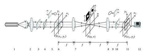 Optical Scheme Of Fourier Polarimeter 1—he Ne Laser 2—a Collimator
